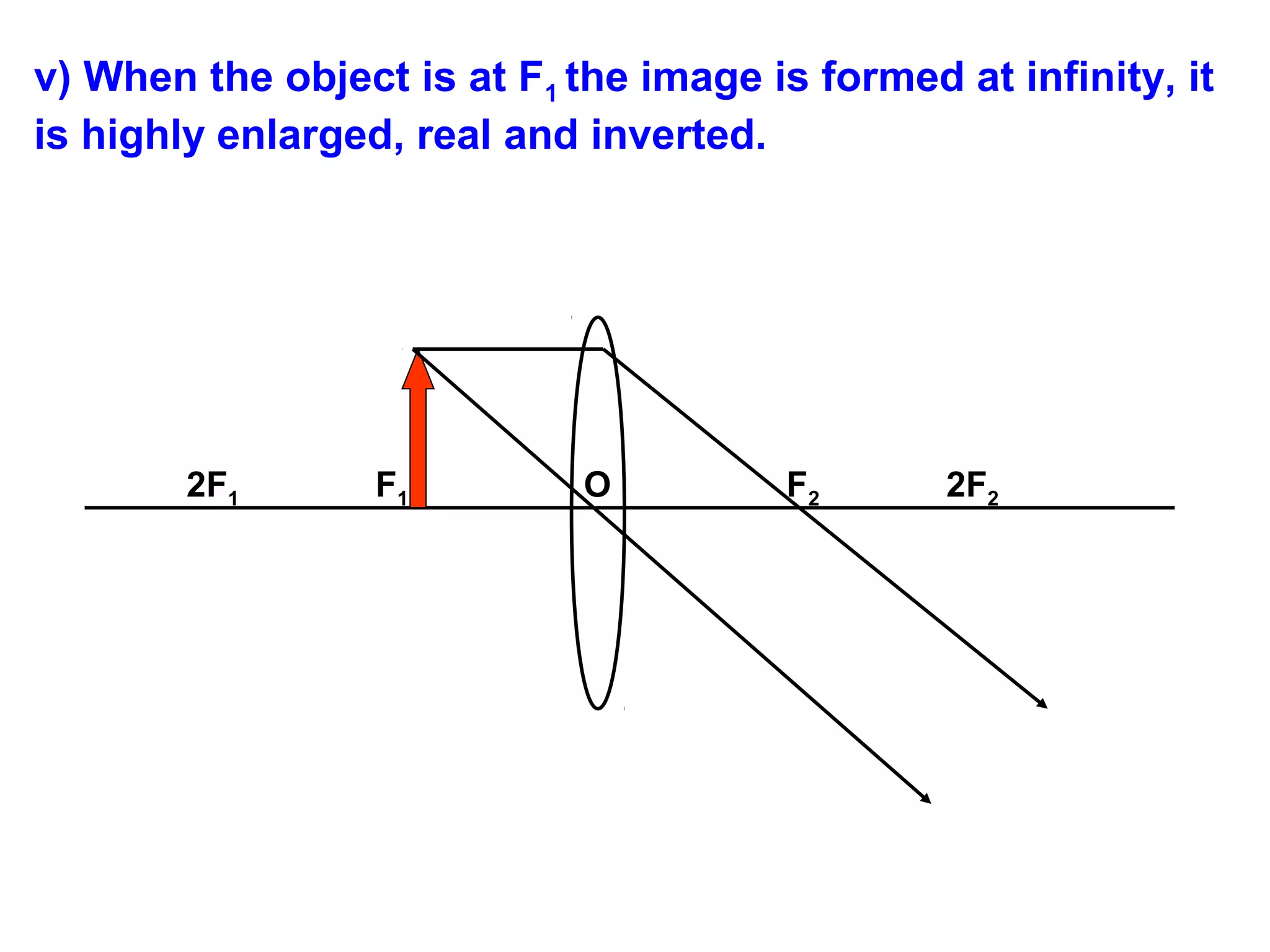 light reflection and refraction | PPT