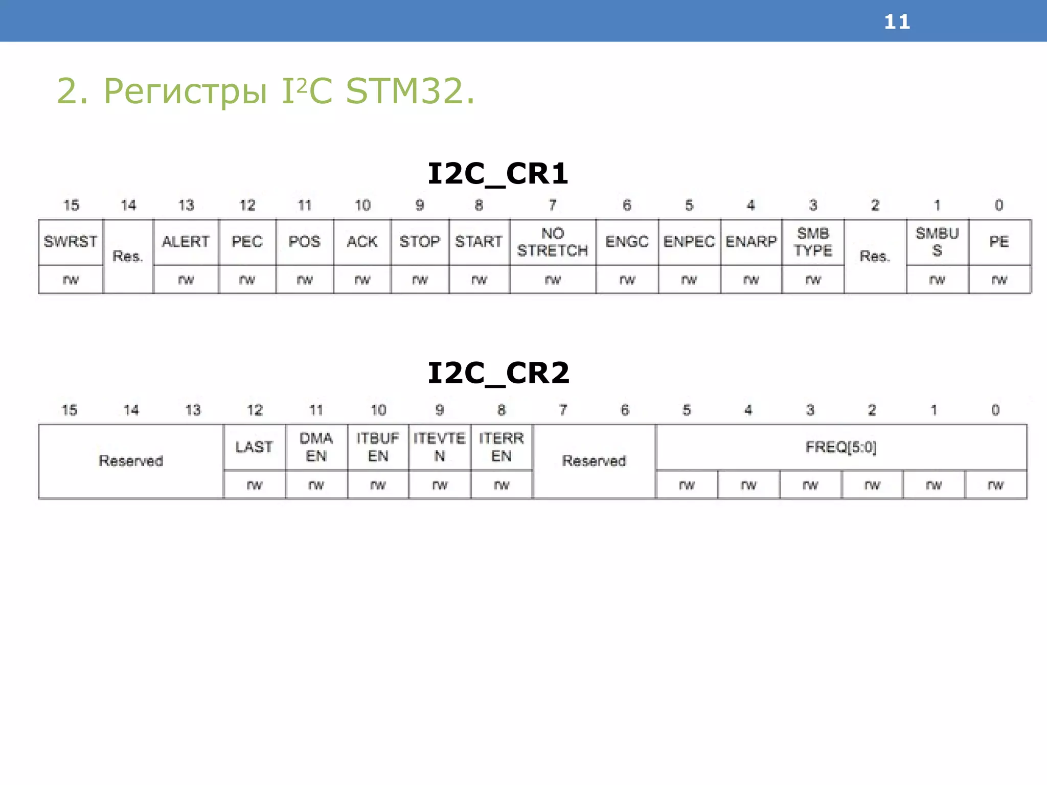 13. I2C STM32 | PPT