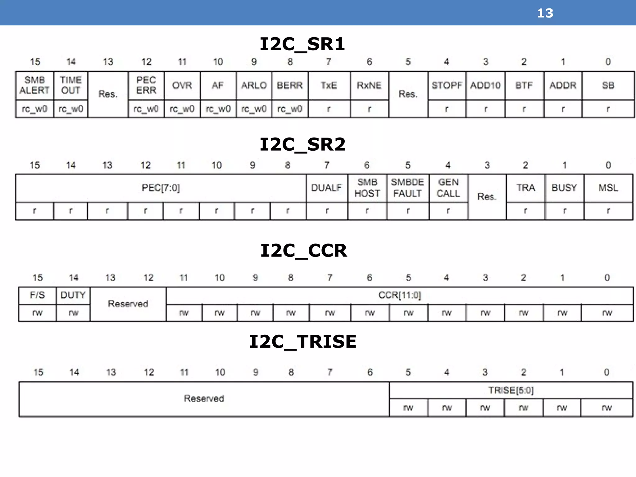 13. I2C STM32 | PPT