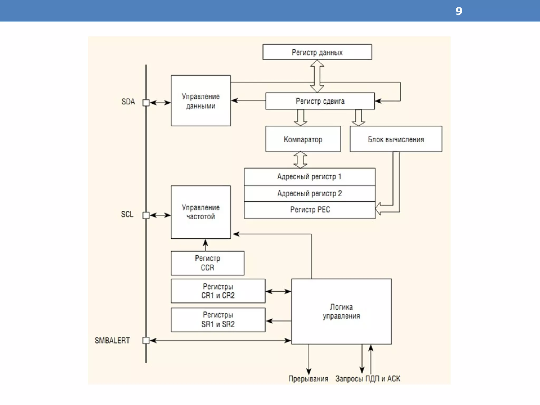 13. I2C STM32 | PPT