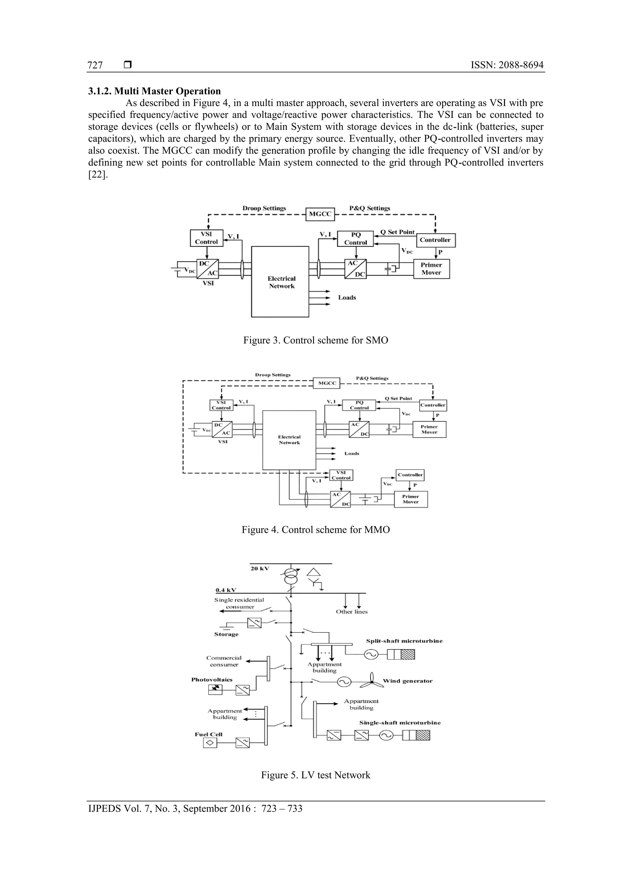 Defining Control Strategies for Micro Grids Islanded Operation with Maximum Power Point Tracking ...