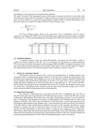 Defining Control Strategies for Micro Grids Islanded Operation with Maximum Power Point Tracking ...