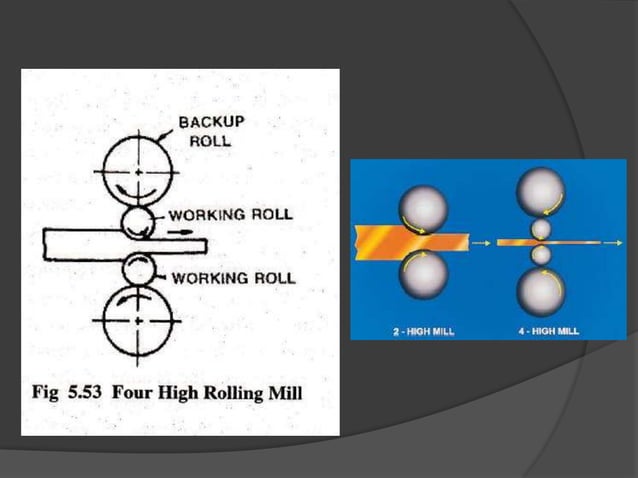 Rolling of Metals | PPTX