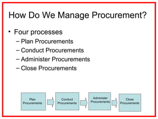 13. Project Procurement Management | PPT