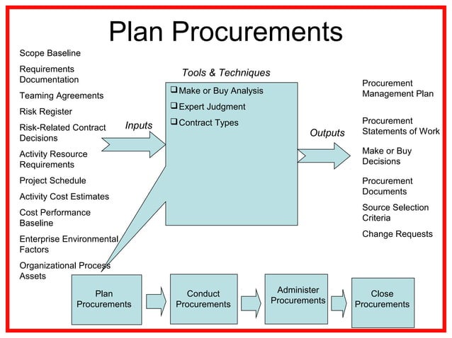 13. Project Procurement Management | PPT