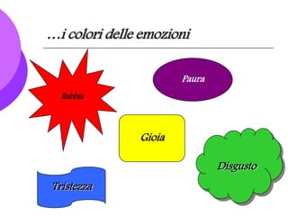 Il Codice Lilla - Dssa Martina Mariani | PDF