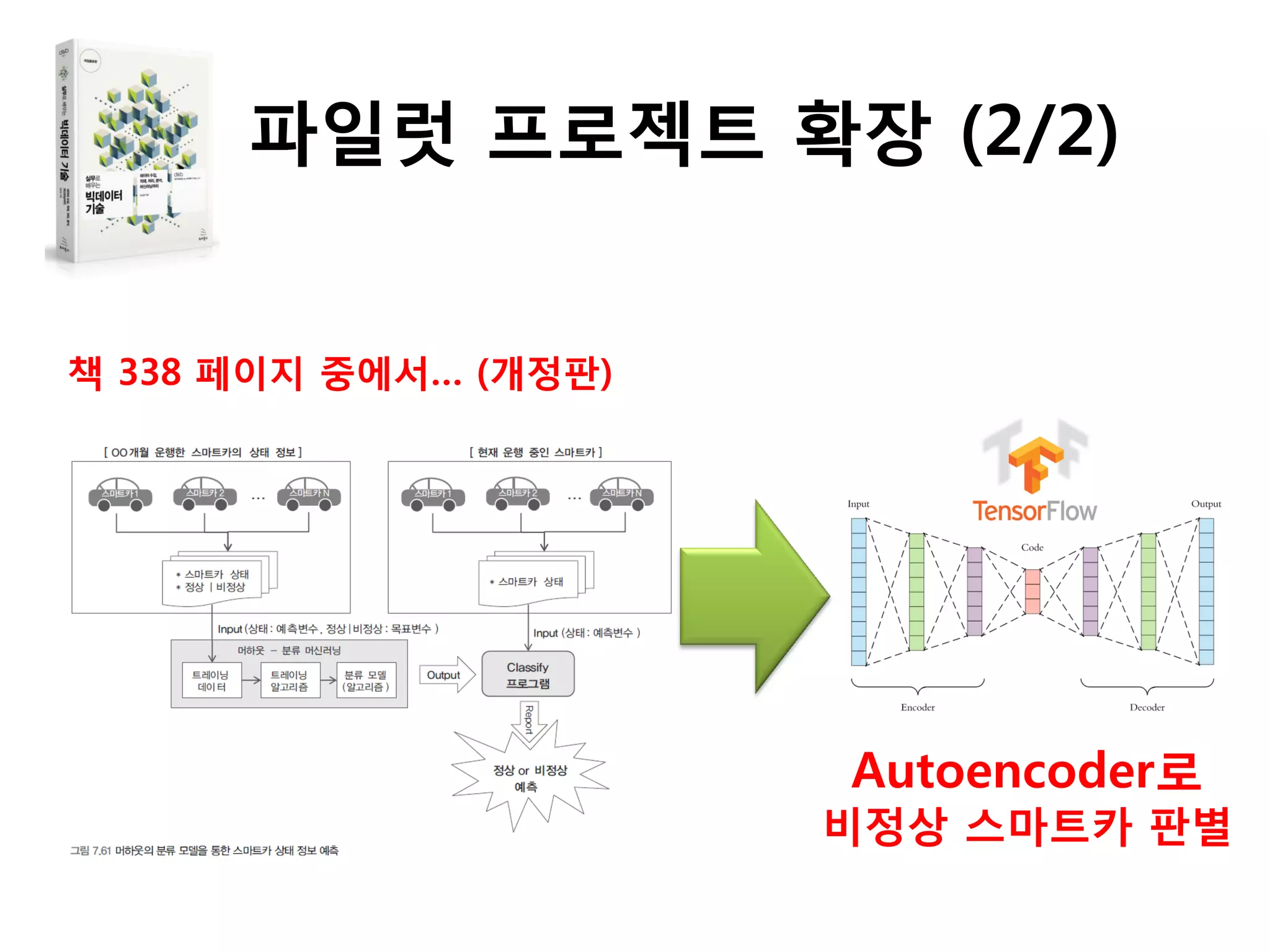 13. Application - Tensorflow Autoencoder | PDF