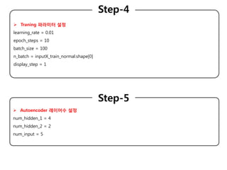 13. Application - Tensorflow Autoencoder | PDF