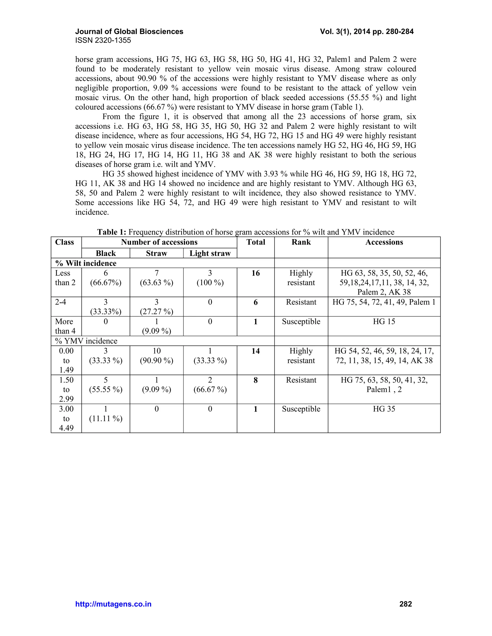 WILT AND YELLOW MOSIAC VIRUS IN HORSEGRAM | PDF