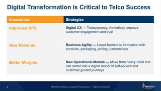 MATRIXX Software DELIVERING A FAST-TRACK DIGITAL EXPERIENCE | PPT