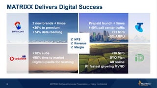 MATRIXX Software DELIVERING A FAST-TRACK DIGITAL EXPERIENCE | PPT