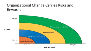 Building information systems | PPTX