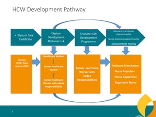 13.15 elysium healthcare | PPT