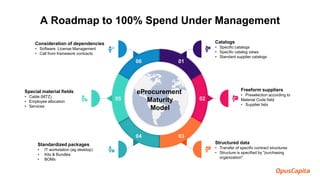 Automate the purchasing process for hands-free procurement | PPT
