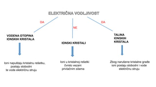 13. kemijske veze | PPTX