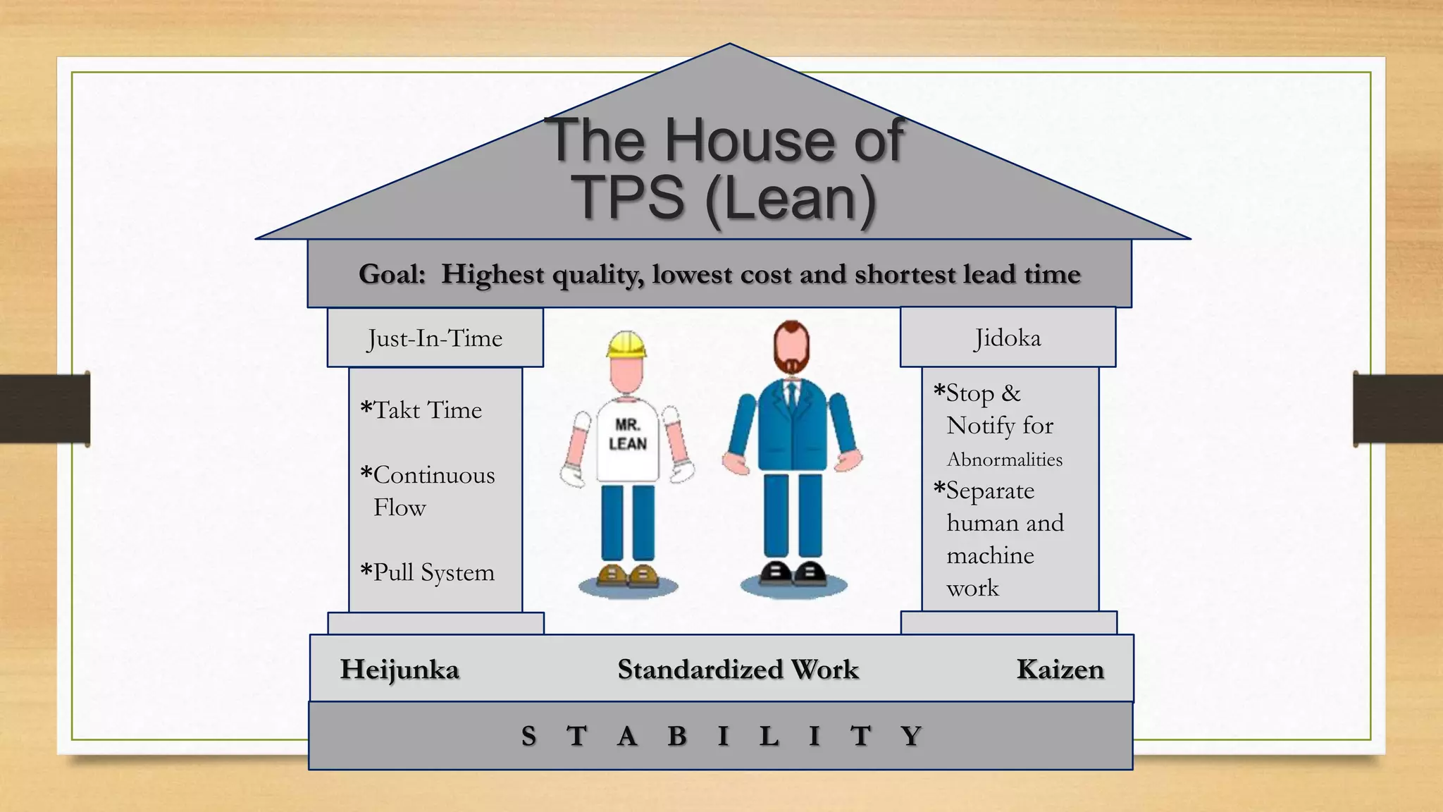Introduction to lean thinking | PPTX