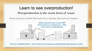 Introduction to lean thinking | PPTX