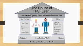 Introduction to lean thinking | PPTX | Business | Business and Finance
