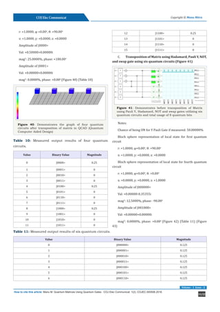 Quantum Matrices Using Quantum Gates | PDF