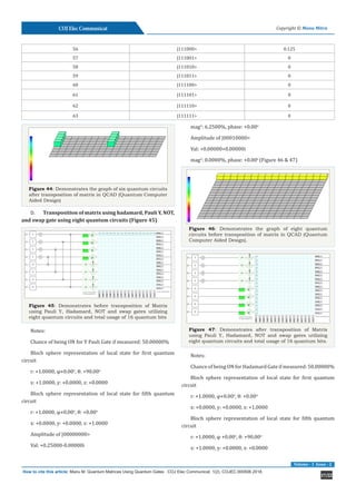 Quantum Matrices Using Quantum Gates | PDF