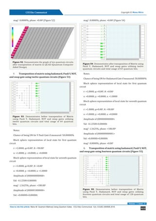 Quantum Matrices Using Quantum Gates | PDF