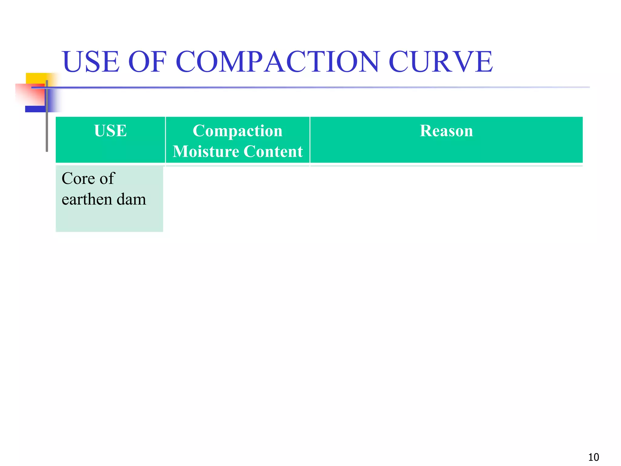 Geotechnical Engineering-I [Lec #13: Soil Compaction] | PPSX