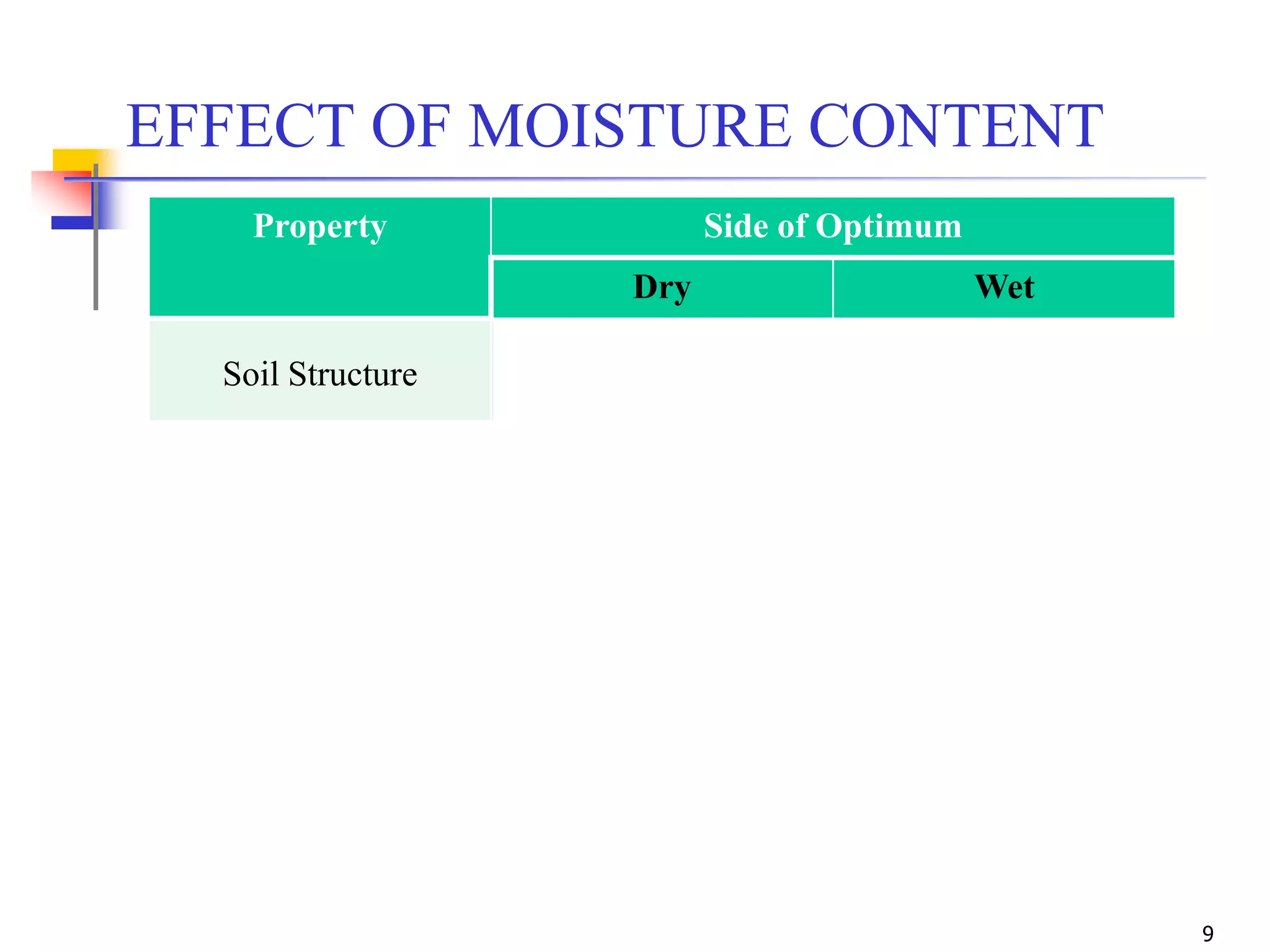 Geotechnical Engineering-I [Lec #13: Soil Compaction] | PPSX