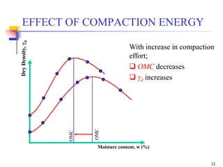 Geotechnical Engineering-I [Lec #13: Soil Compaction] | PPSX