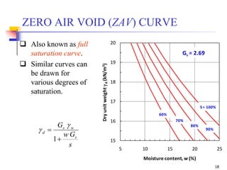 Geotechnical Engineering-I [Lec #13: Soil Compaction] | PPSX