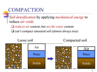 Geotechnical Engineering-I [Lec #13: Soil Compaction] | PPSX