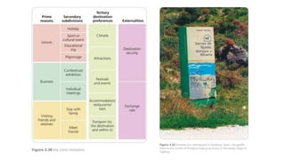 13.3 Global Interdependence: The development of international tourism ...