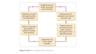 13.3 Global Interdependence: The development of international tourism ...