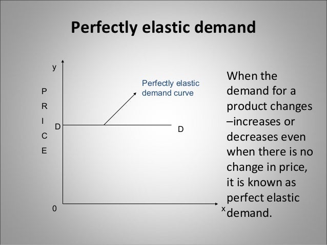13. elasticity of demand ppt-best gp