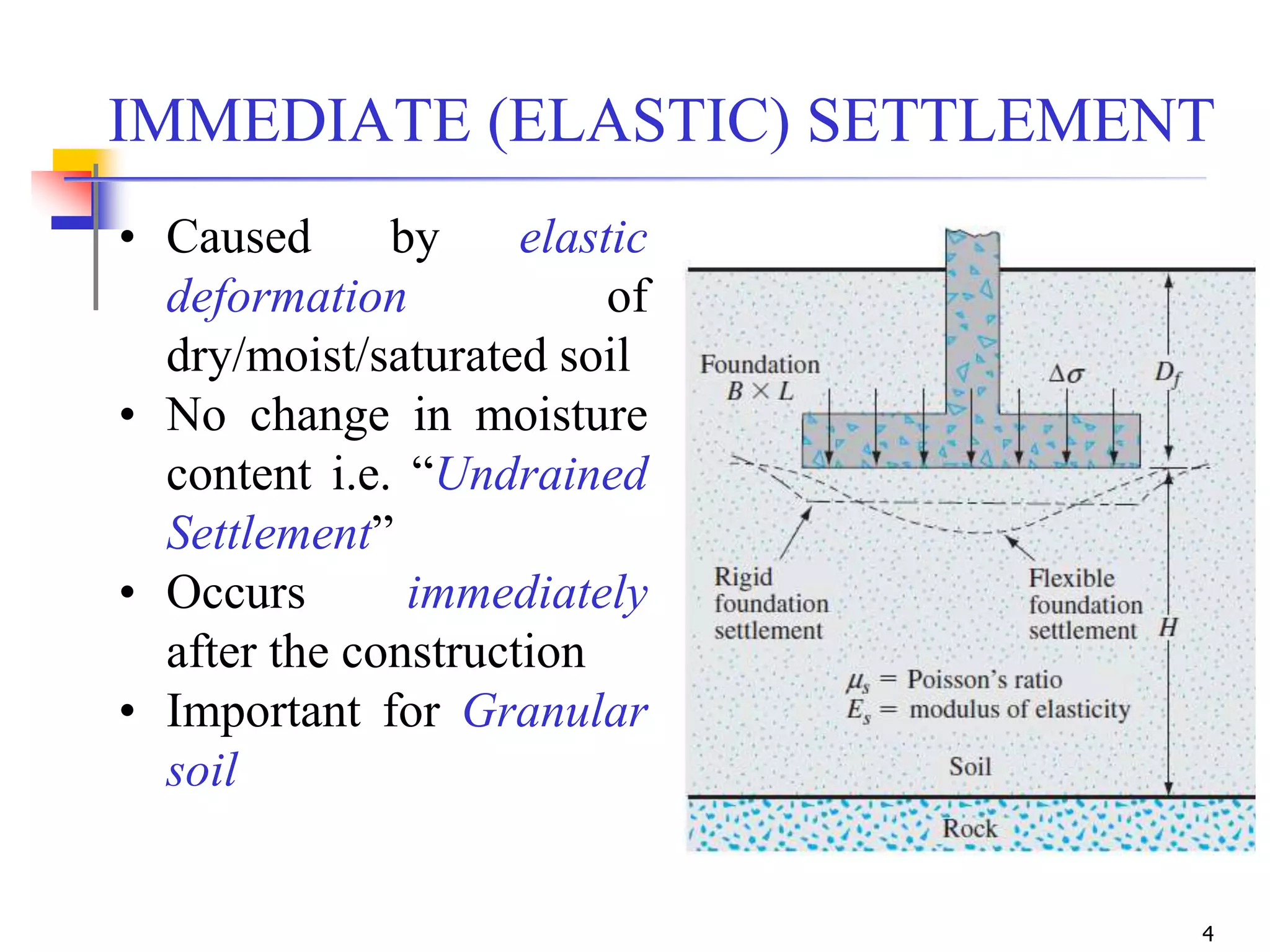 Geotechnical Engineering-II [Lec #13: Elastic Settlements] | PPSX