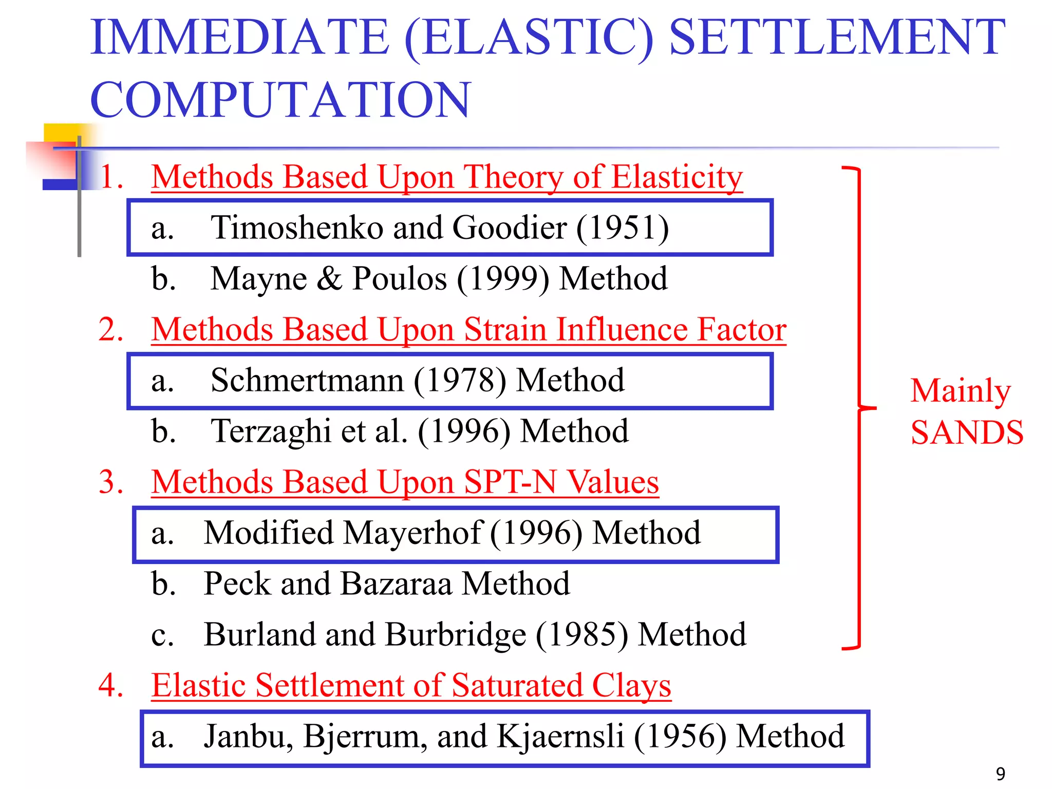 Geotechnical Engineering-II [Lec #13: Elastic Settlements] | PPSX