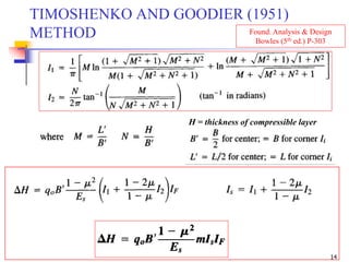 Geotechnical Engineering-II [Lec #13: Elastic Settlements] | PPSX