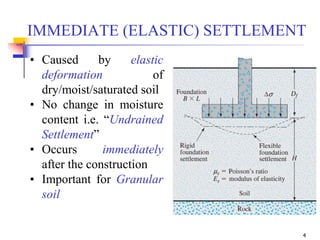 Geotechnical Engineering-II [Lec #13: Elastic Settlements] | PPSX