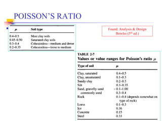 Geotechnical Engineering-II [Lec #13: Elastic Settlements] | PPSX