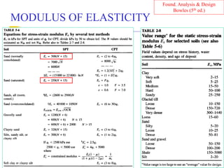 Geotechnical Engineering-II [Lec #13: Elastic Settlements] | PPSX