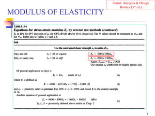 Geotechnical Engineering-II [Lec #13: Elastic Settlements] | PPSX