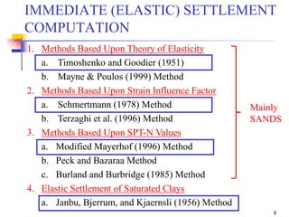 Geotechnical Engineering-II [Lec #13: Elastic Settlements] | PPSX