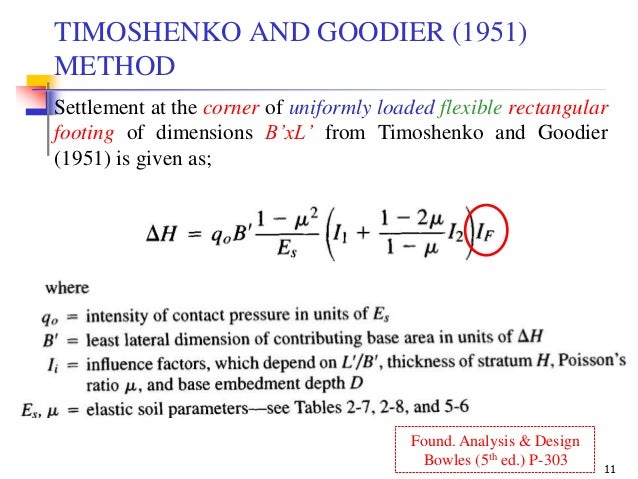 Geotechnical Engineering-II [Lec #13: Elastic Settlements]