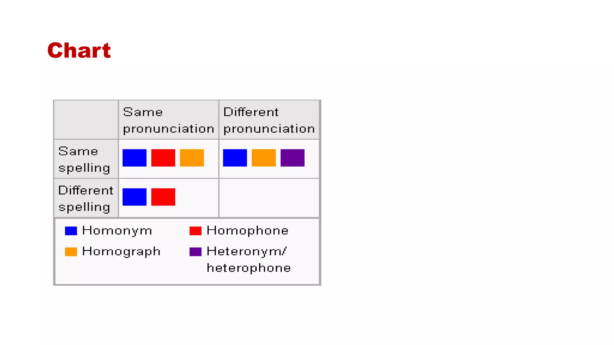 13. homophones ,homonyms & homographs | PPTX