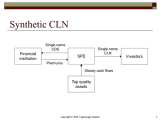 13.2 credit linked notes | PDF