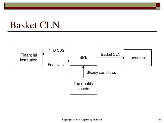 13.2 credit linked notes