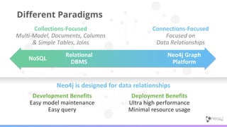GraphDay Paris - Intro & Découverte de l'outil de visualisation Neo4j ...