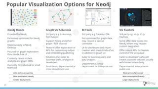 GraphDay Paris - Intro & Découverte de l'outil de visualisation Neo4j ...