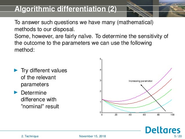Dsd Int 2018 Algorithmic Differentiation Markus 
