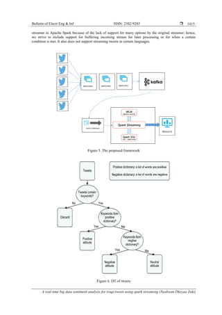 A real-time big data sentiment analysis for iraqi tweets using spark streaming | PDF | Social ...