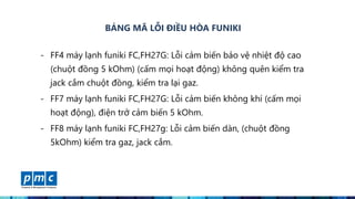 BẢNG MÃ LỖI ĐIỀU HÒA FUNIKI | PPT